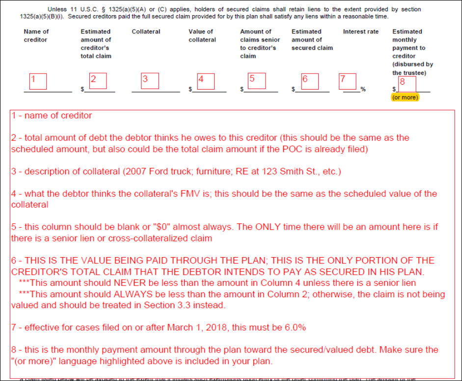 Office of the Chapter 13 Trustee, Gretchen D. Holland, Trustee